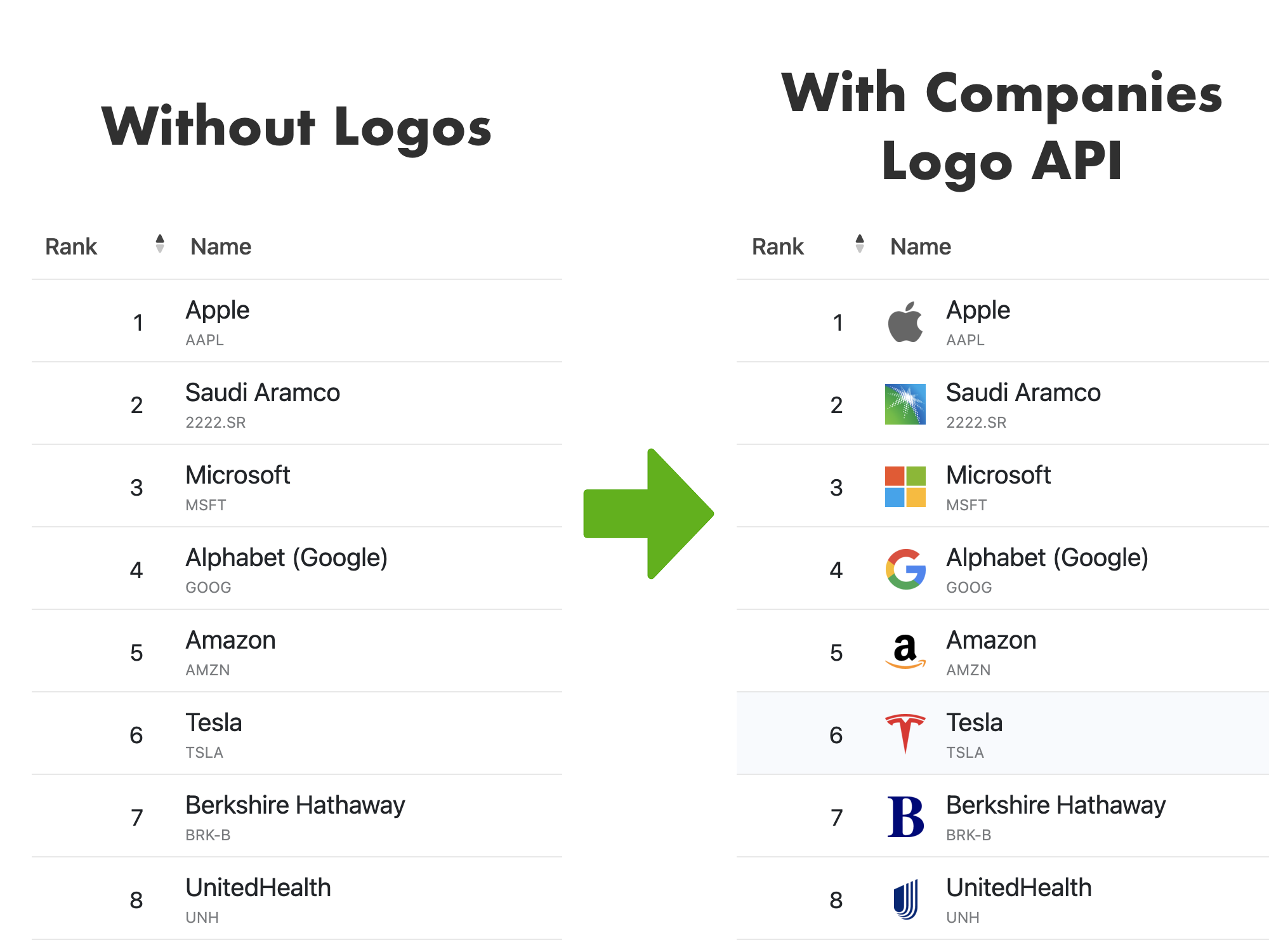 API for Public Companies and ETF logos